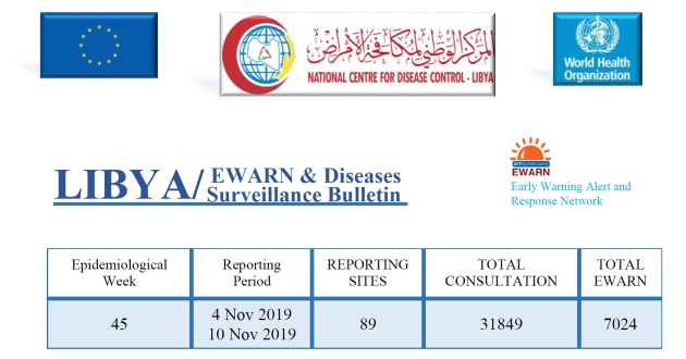 Libya EWARN Bulletin week 45-2019 – المركز الوطني لمكافحة الأمراض