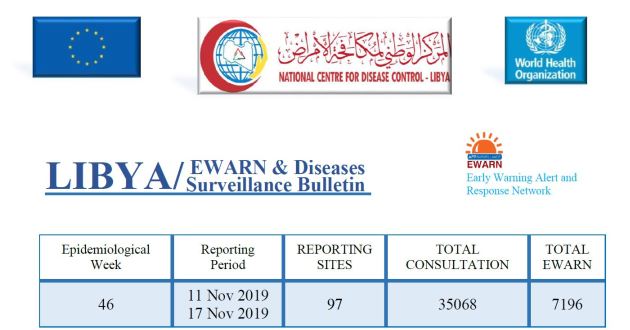 Libya EWARN Bulletin week 46-2019 – المركز الوطني لمكافحة الأمراض