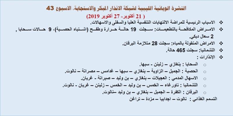 Libya EWARN Bulletin week 43-2019 – المركز الوطني لمكافحة الأمراض