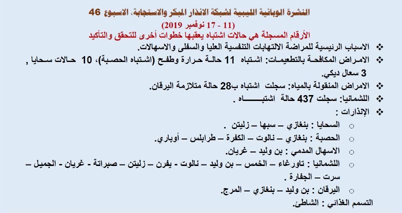 Libya EWARN Bulletin week 46-2019 – المركز الوطني لمكافحة الأمراض