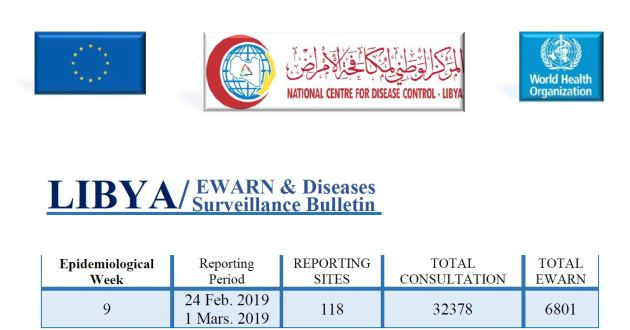 Libya EWARN Bulletin week 9-2020 – المركز الوطني لمكافحة الأمراض