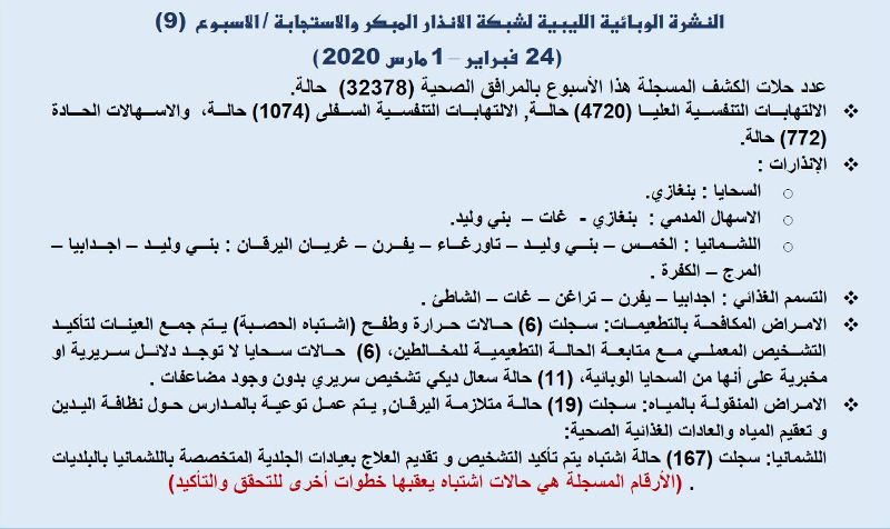 Libya EWARN Bulletin week 9-2020 – المركز الوطني لمكافحة الأمراض