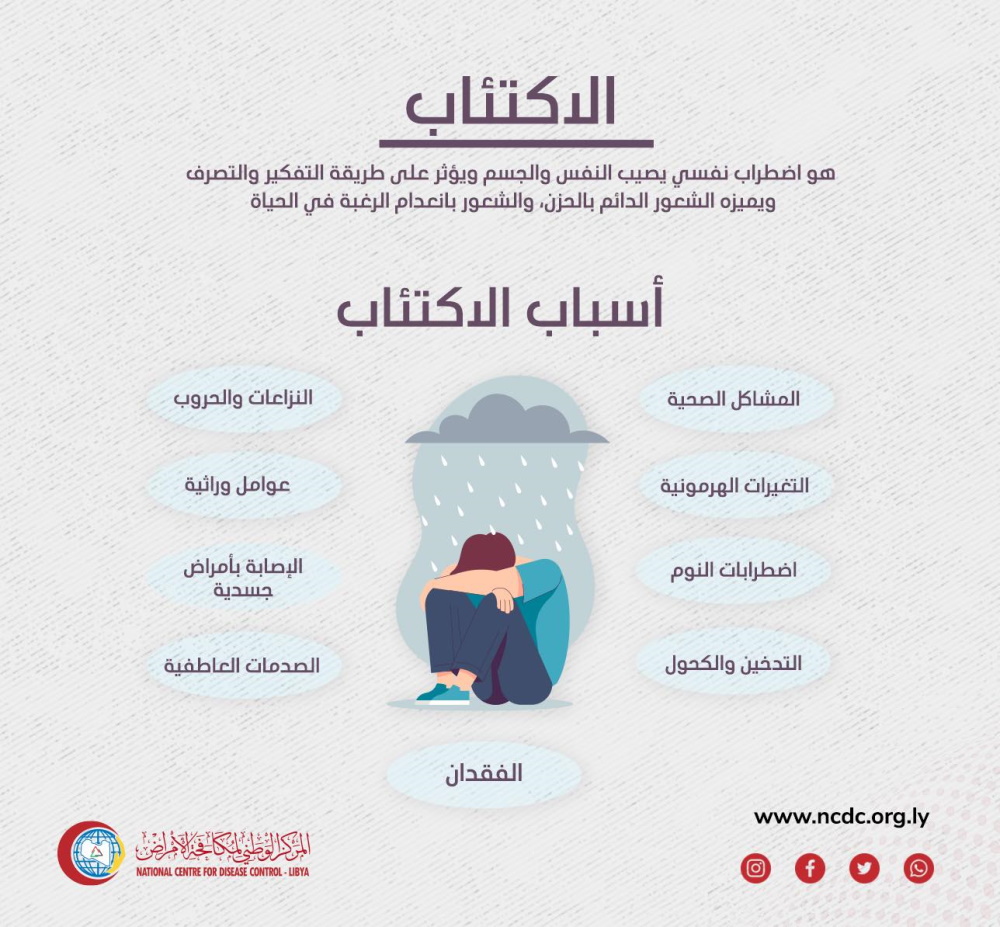 الصحة النفسية – المركز الوطني لمكافحة الأمراض